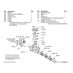 Kit Membranes Pompe Husky 1050 TPE Graco | Acheter